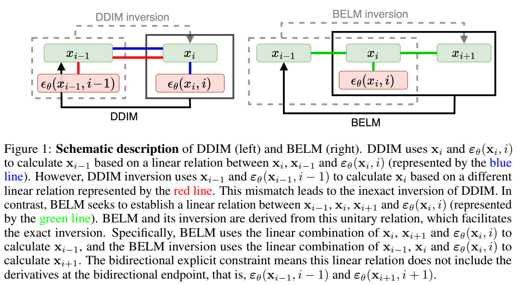 论文阅读六：BELM：用于扩散模型精确反演的双向显式线性多步采样器 | Model The World