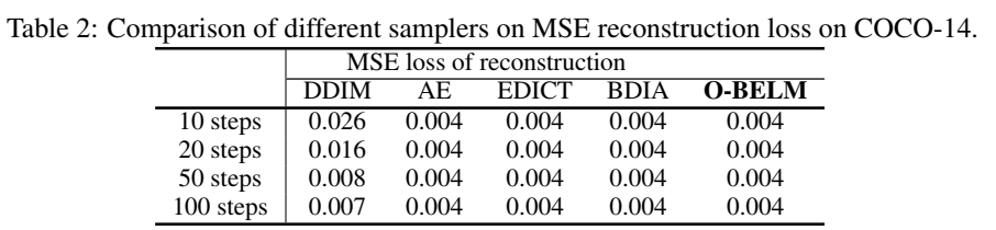 论文阅读六：BELM：用于扩散模型精确反演的双向显式线性多步采样器 | Model The World