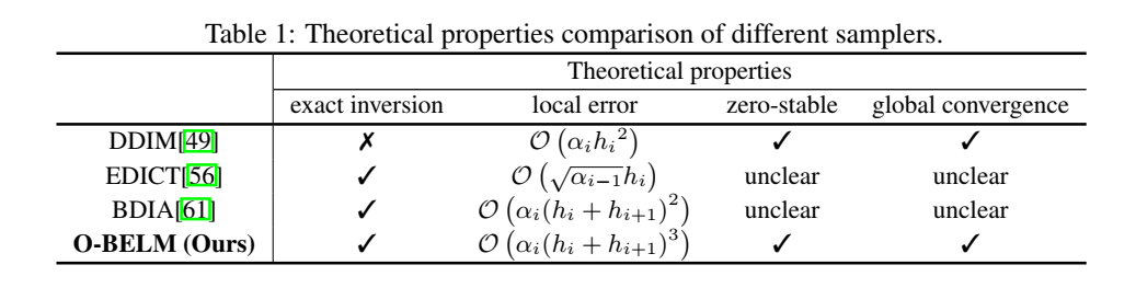 论文阅读六：BELM：用于扩散模型精确反演的双向显式线性多步采样器 | Model The World