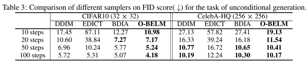论文阅读六：BELM：用于扩散模型精确反演的双向显式线性多步采样器 | Model The World