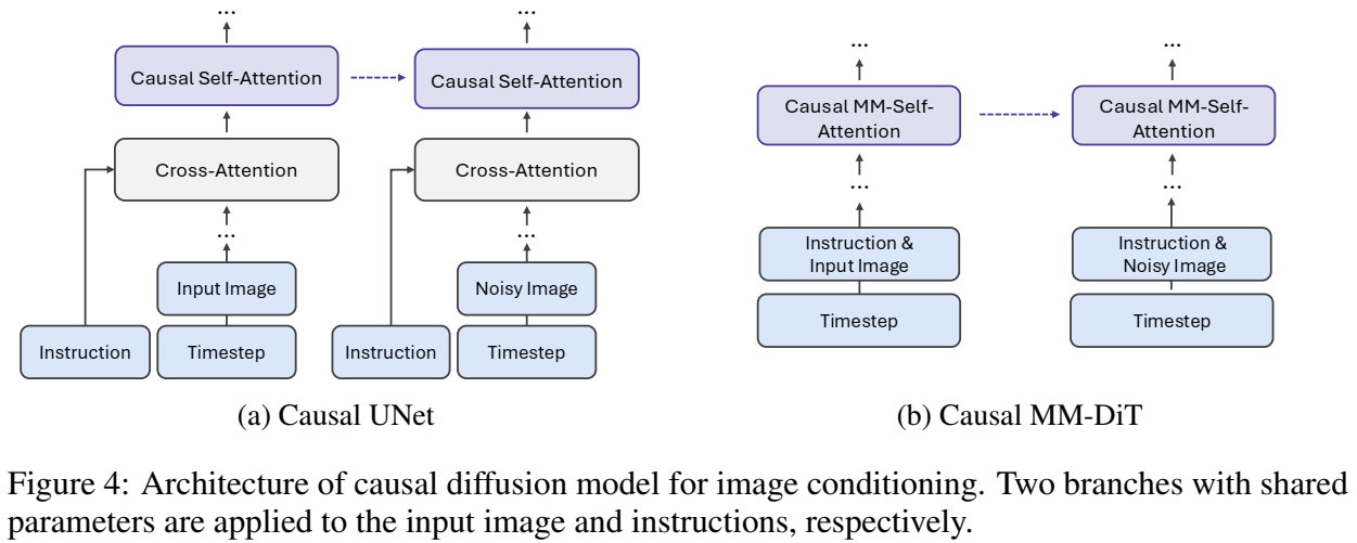论文阅读二十六：SEEDEDIT：将图像重新生成与图像编辑对齐 | Model The World