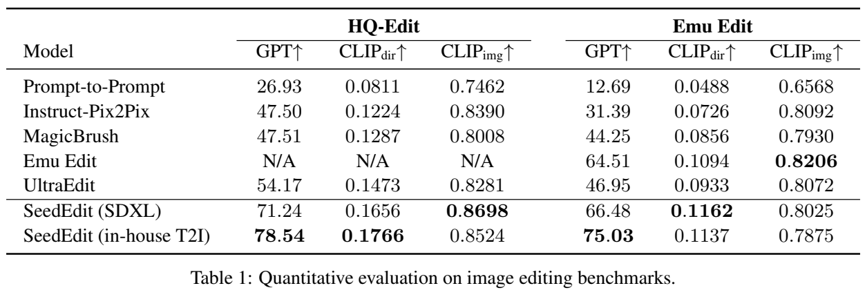 论文阅读二十六：SEEDEDIT：将图像重新生成与图像编辑对齐 | Model The World