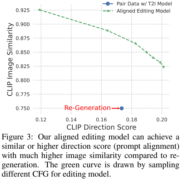 论文阅读二十六：SEEDEDIT：将图像重新生成与图像编辑对齐 | Model The World