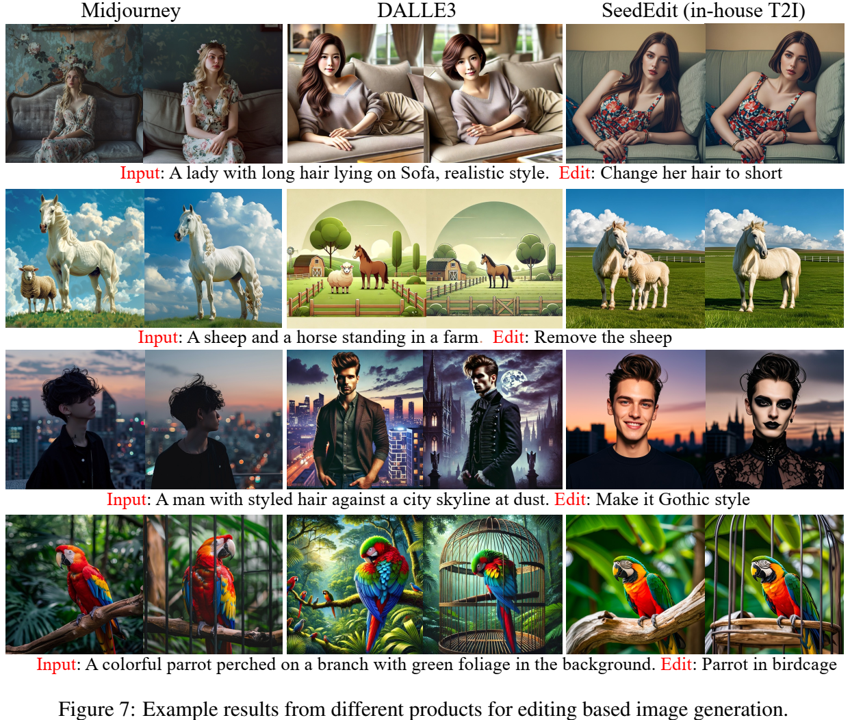 论文阅读二十六：SEEDEDIT：将图像重新生成与图像编辑对齐 | Model The World