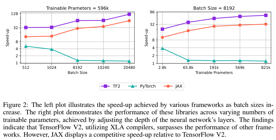 论文阅读二十七：PINNs跨框架比较：JAX、TENSORFLOW和PYTORCH | Model The World